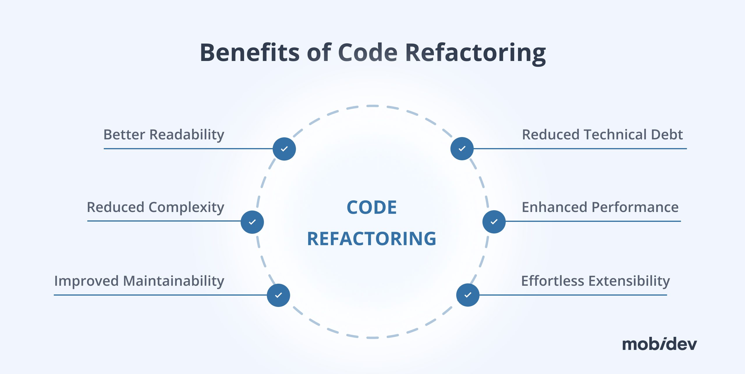 7 Steps to Reduce Technical Debt: a CTO’s Full Guide