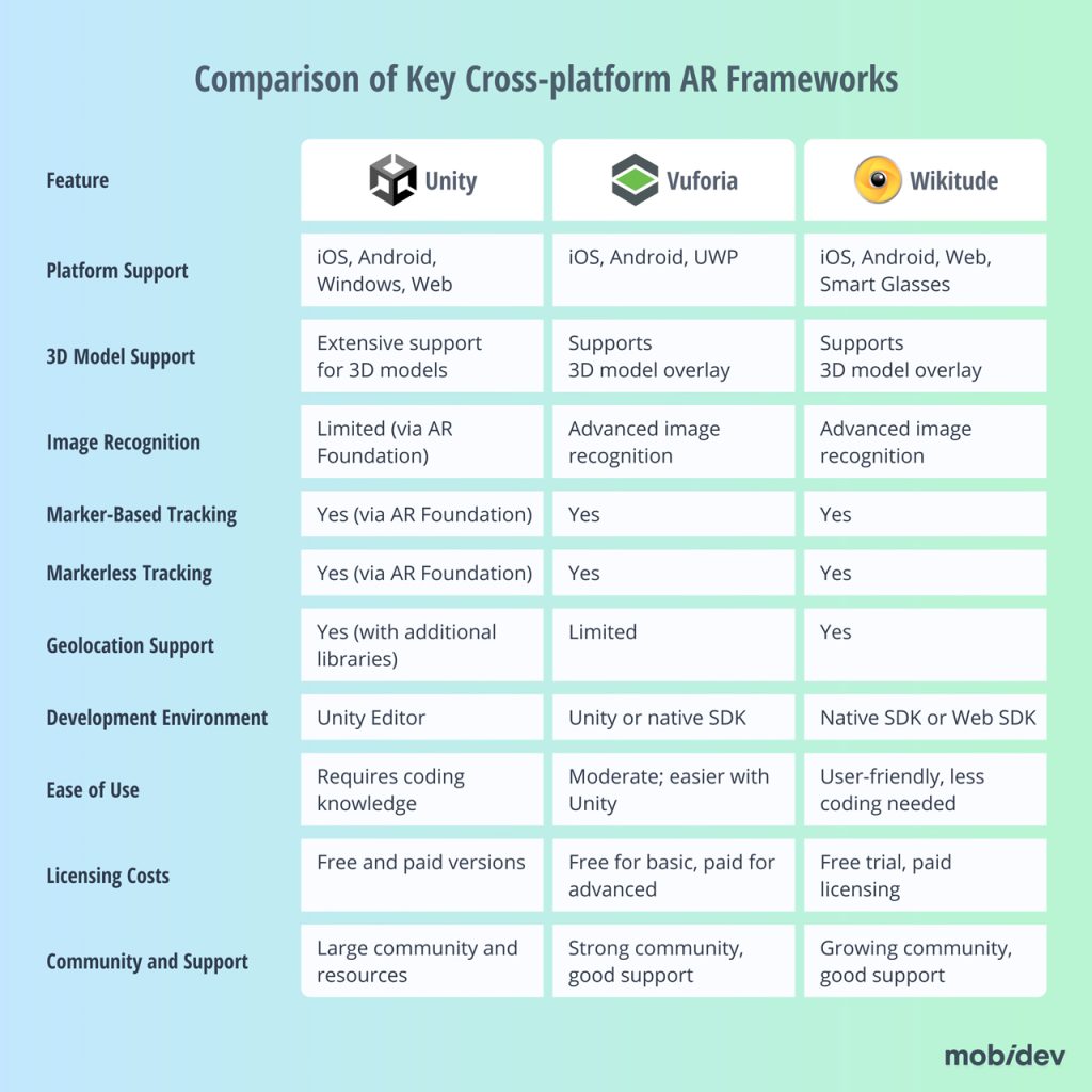 Augmented Reality App Development Guide for Product Owners
