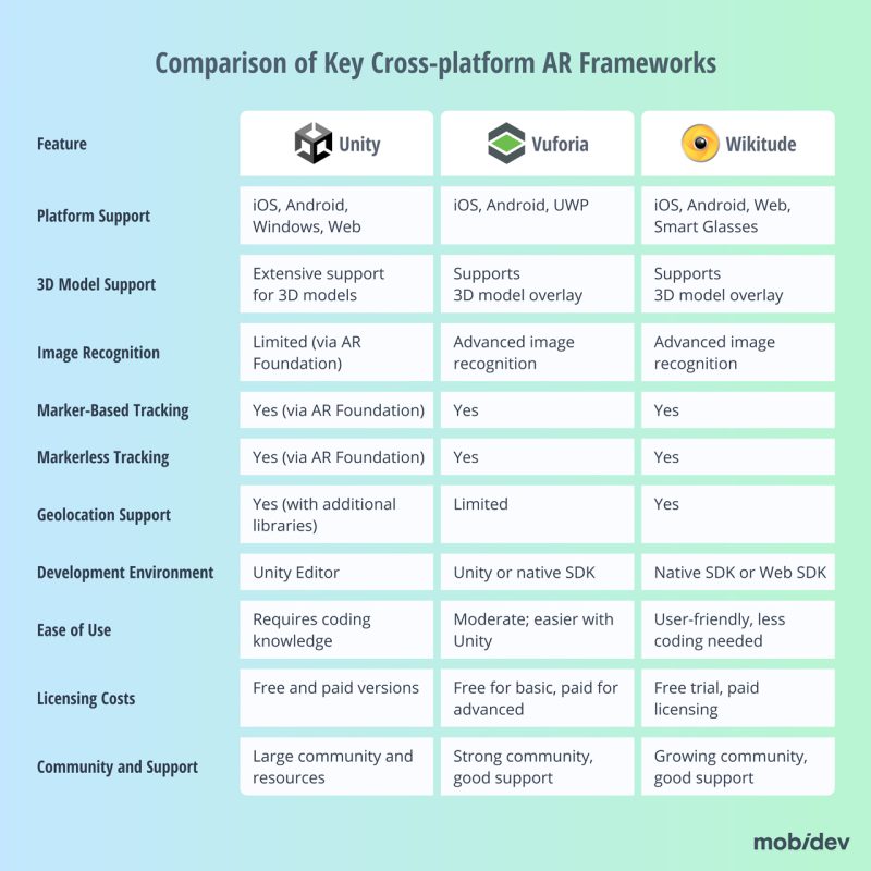 Augmented Reality App Development Guide for Product Owners