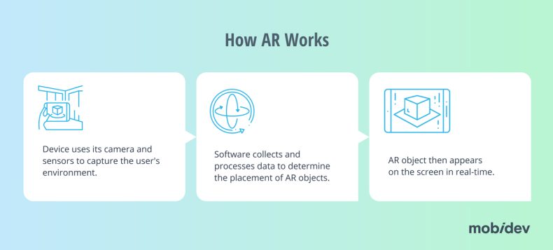 Augmented Reality App Development Guide for Product Owners