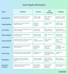 Augmented Reality App Development Guide for Product Owners