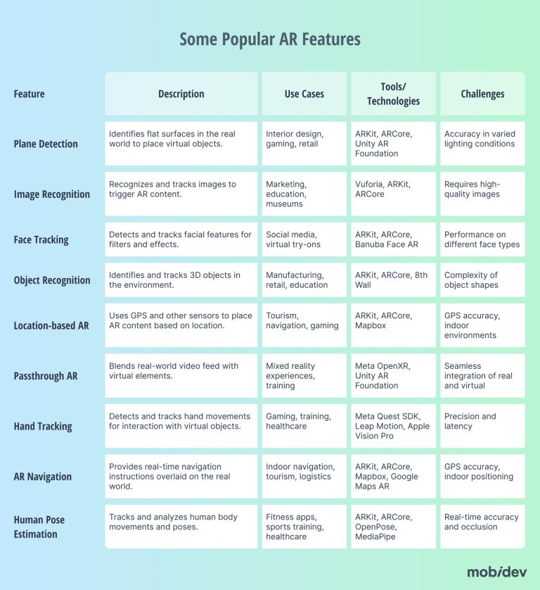 Augmented Reality App Development Guide for Product Owners