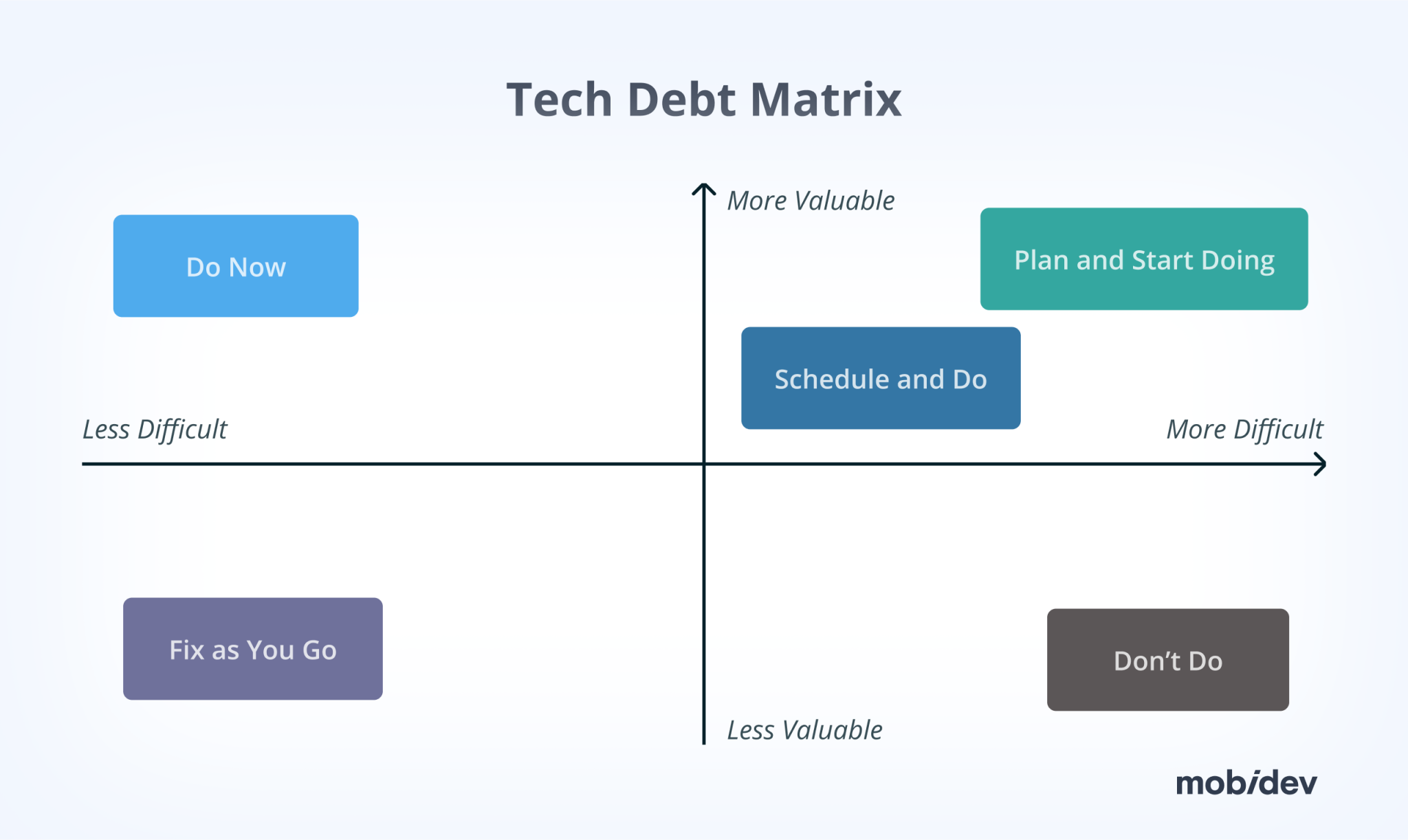 7 Steps to Reduce Technical Debt: a CTO’s Full Guide