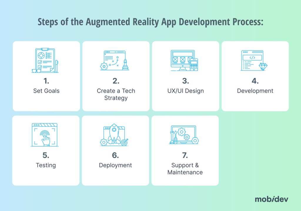Augmented Reality App Development Guide for Product Owners