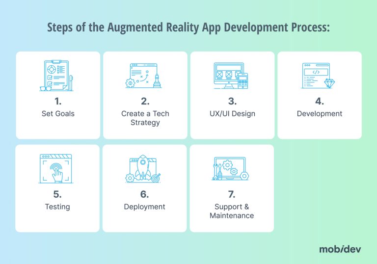 Augmented Reality App Development Guide for Product Owners
