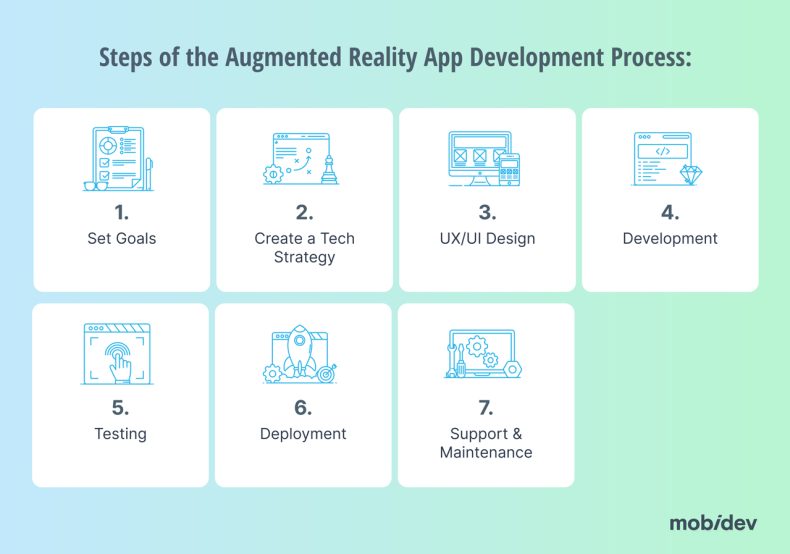 Augmented Reality App Development Guide for Product Owners