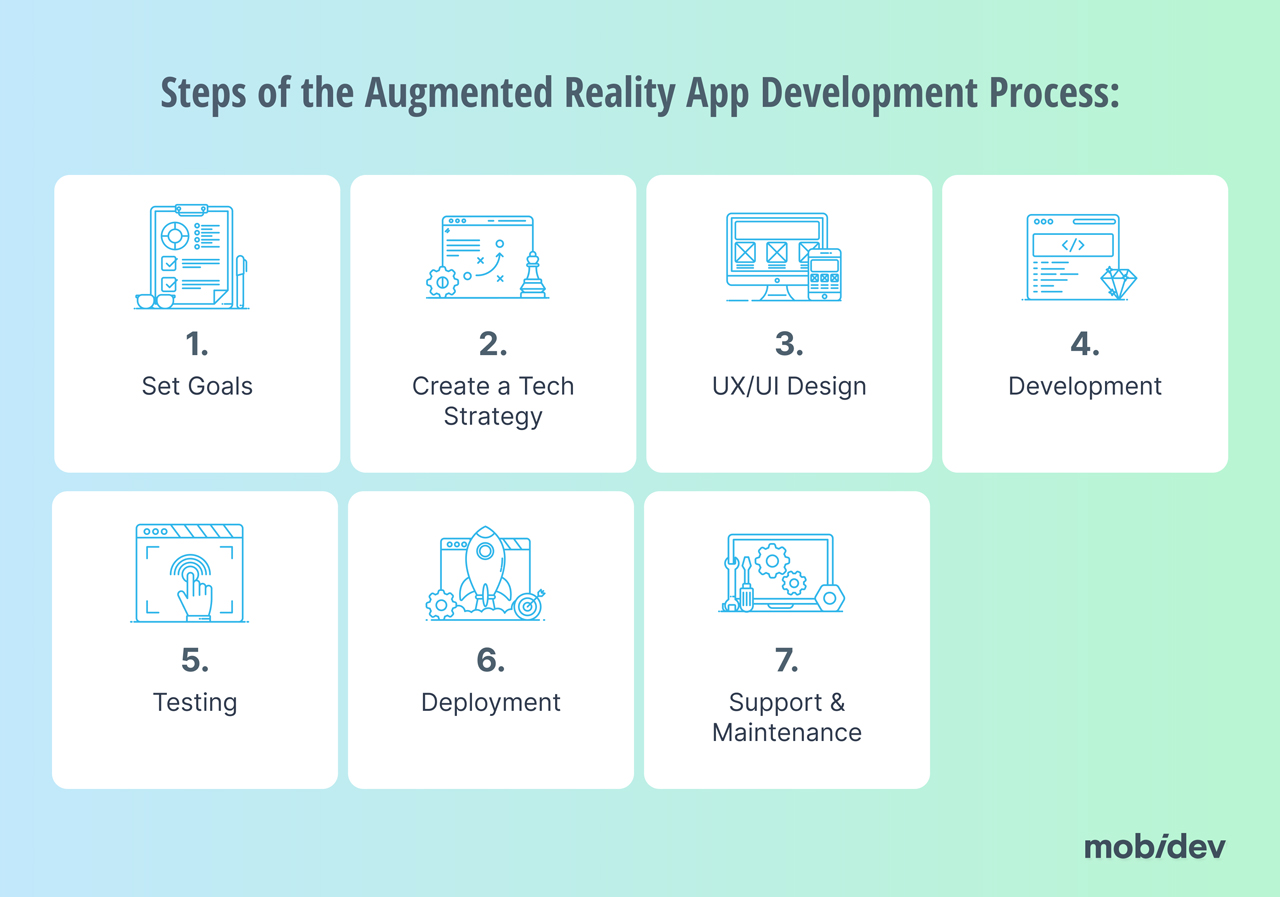 Augmented Reality App Development Guide for Business Owners