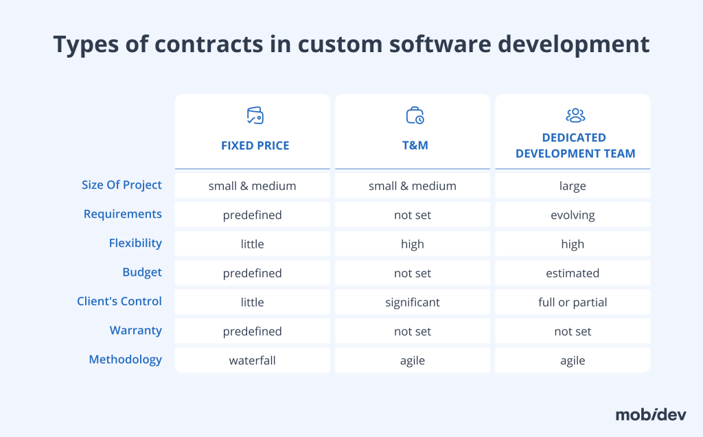 Custom Software Development: Build a Product You Will Be Proud Of