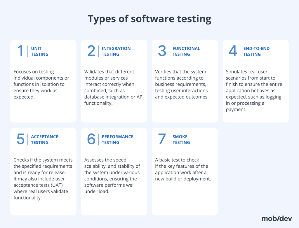 Software Development Process Explained: From Idea To Launch