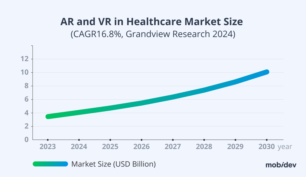AR in Healthcare: Use Cases, Challenges, Implementation Advice
