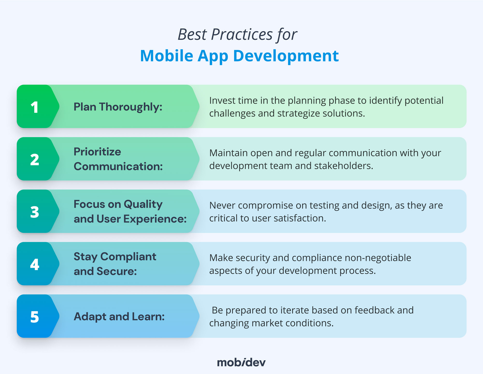 Mobile App Development Guide: Trends & Best Practices in 2025