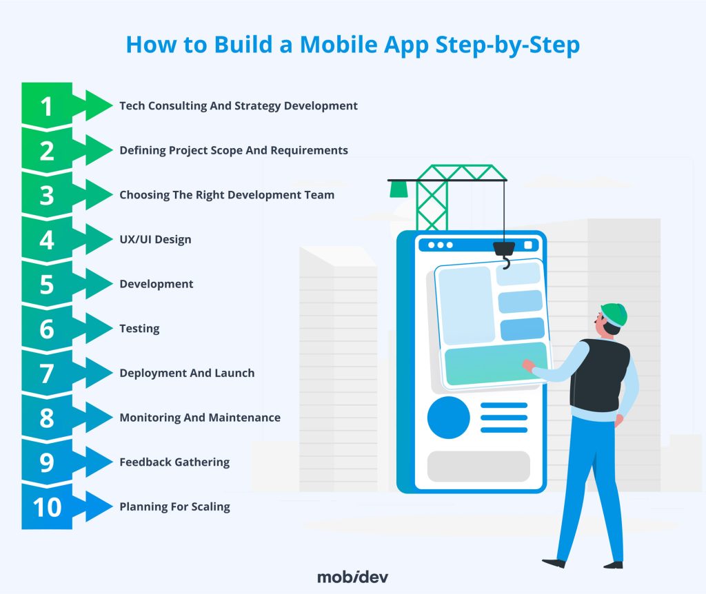 Mobile App Development Guide: Trends & Best Practices in 2025
