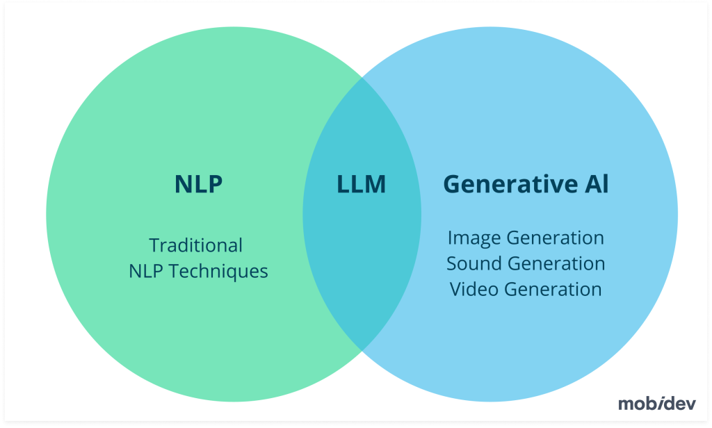 TOP 8 Natural Language Processing *NLP* Use Cases for Business