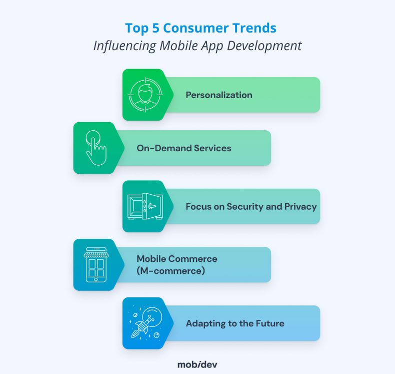 Mobile App Development Guide: Trends & Best Practices in 2025