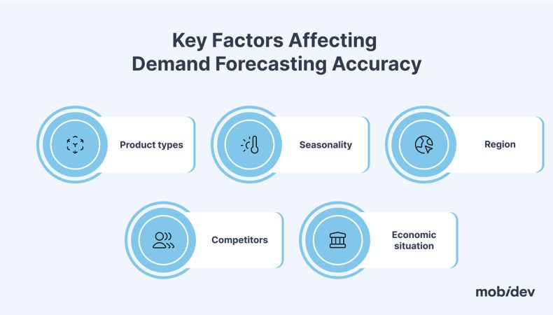 How To Apply AI To Demand & Sales Forecasting in Retail