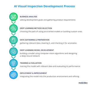 AI Visual Inspection For Defect Detection in Manufacturing