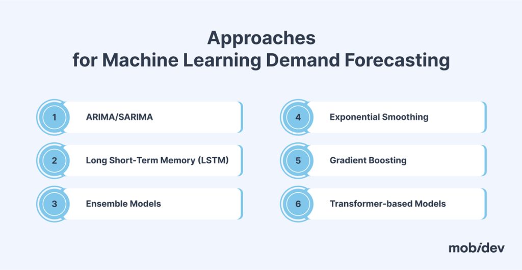 How To Apply AI To Demand & Sales Forecasting in Retail