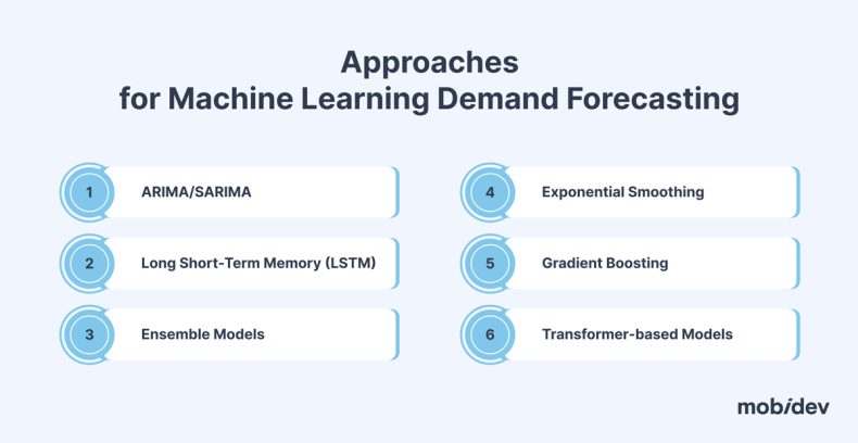 How To Apply AI To Demand & Sales Forecasting in Retail