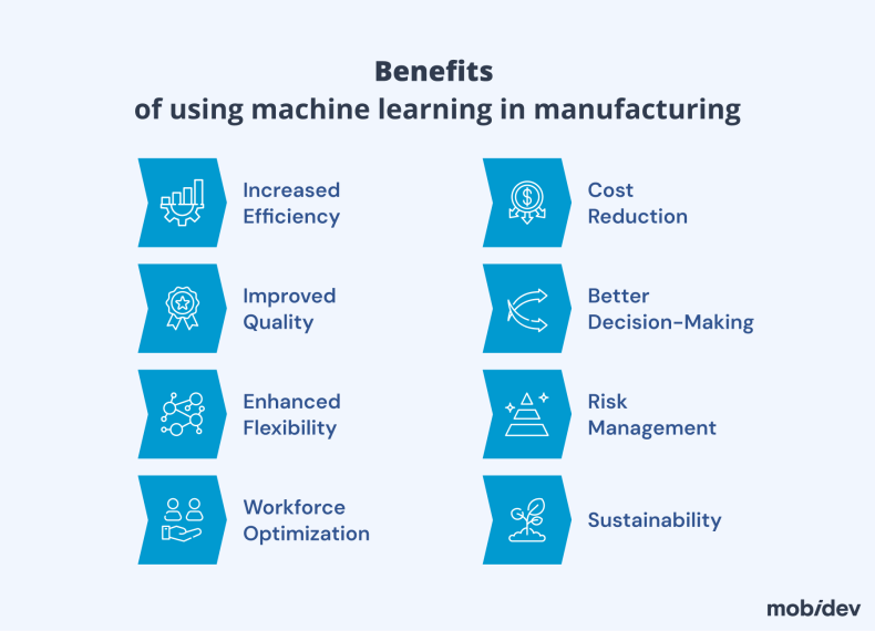 Machine Learning in Manufacturing: Industrial Use Cases in 2025