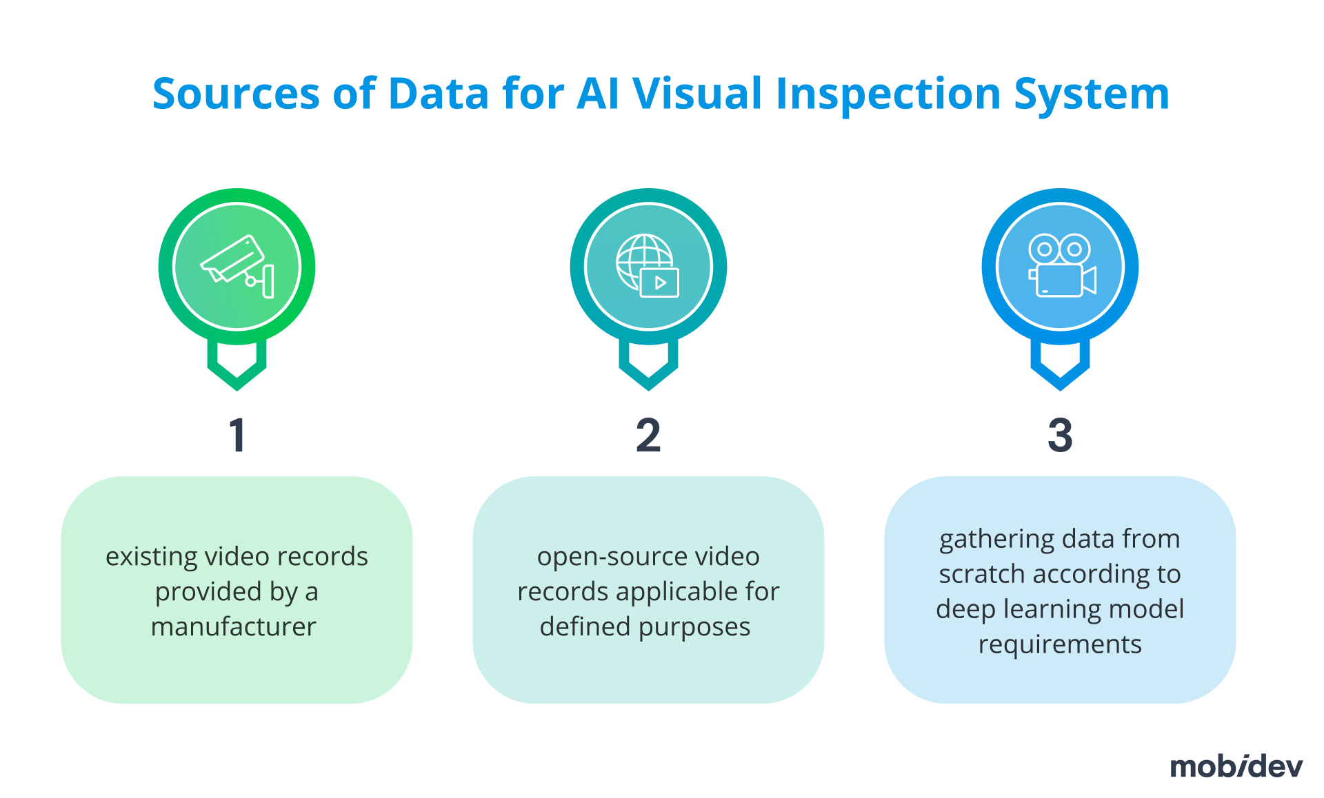 AI Visual Inspection For Defect Detection in Manufacturing