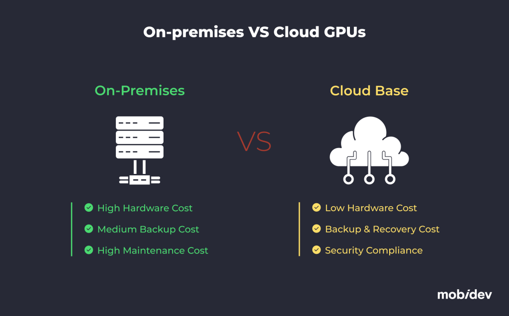 GPU for Machine Learning & AI in 2025: On-Premises vs Cloud