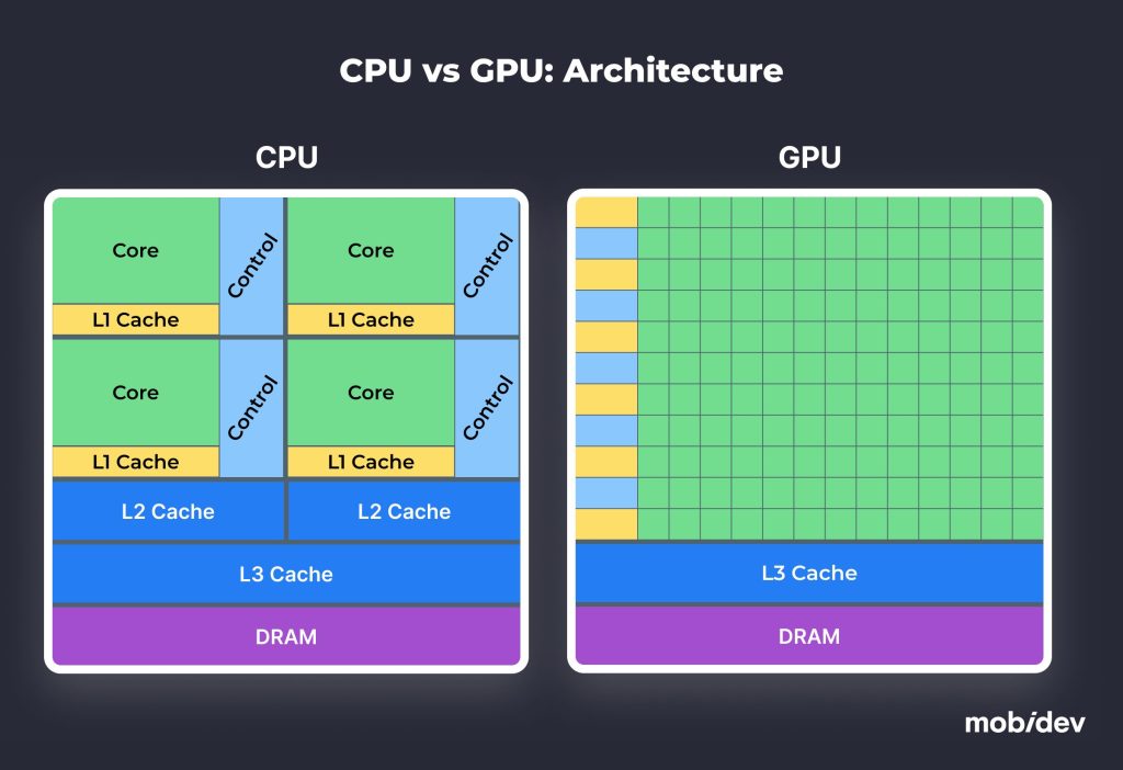 GPU for Machine Learning & AI in 2025: On-Premises vs Cloud