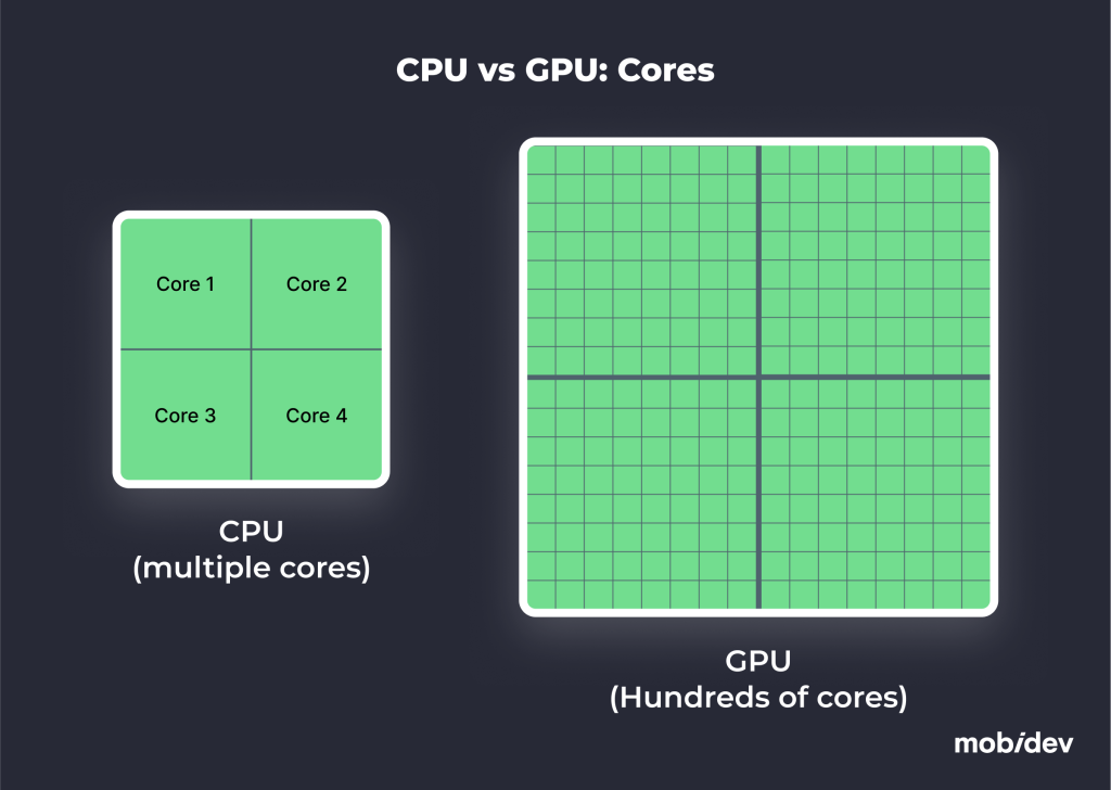 GPU for Machine Learning & AI in 2025: On-Premises vs Cloud