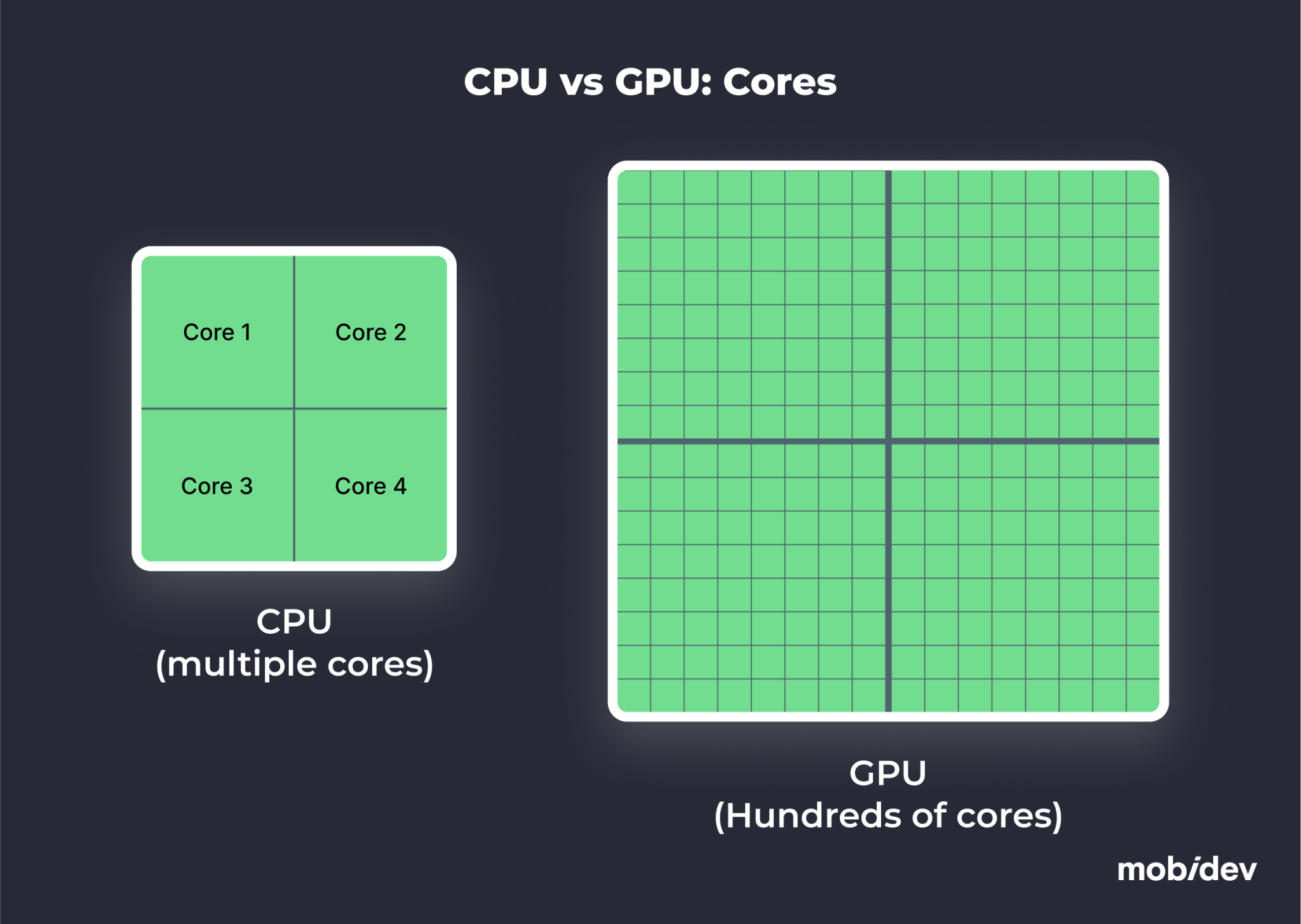 GPU for Machine Learning & AI in 2025: On-Premises vs Cloud