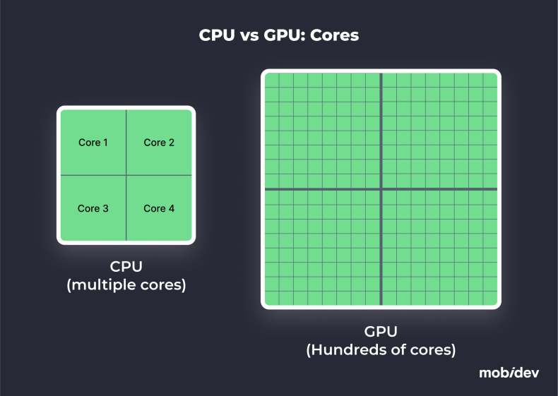 GPU for Machine Learning & AI in 2025: On-Premises vs Cloud