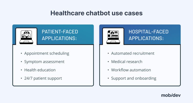 Healthcare Chatbot Development Guide for 2025 | MobiDev