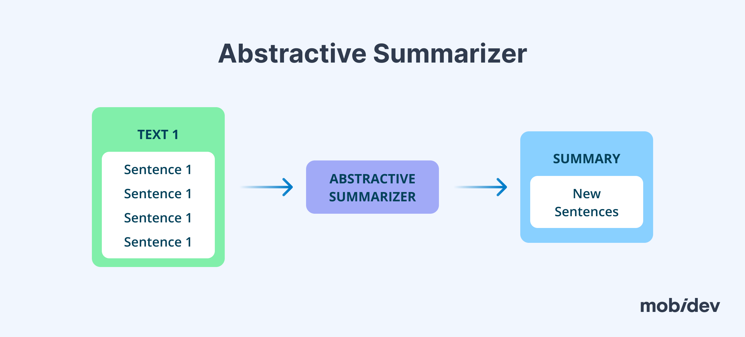 TOP 8 Natural Language Processing *NLP* Use Cases for Business