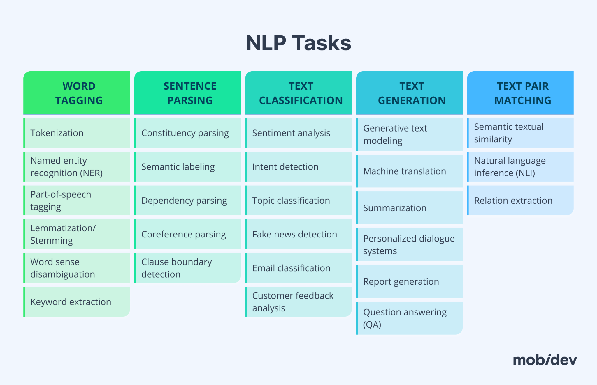 TOP 8 Natural Language Processing *NLP* Use Cases for Business