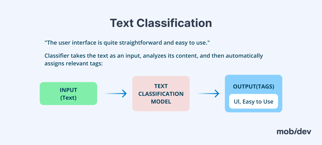 TOP 8 Natural Language Processing *NLP* Use Cases for Business
