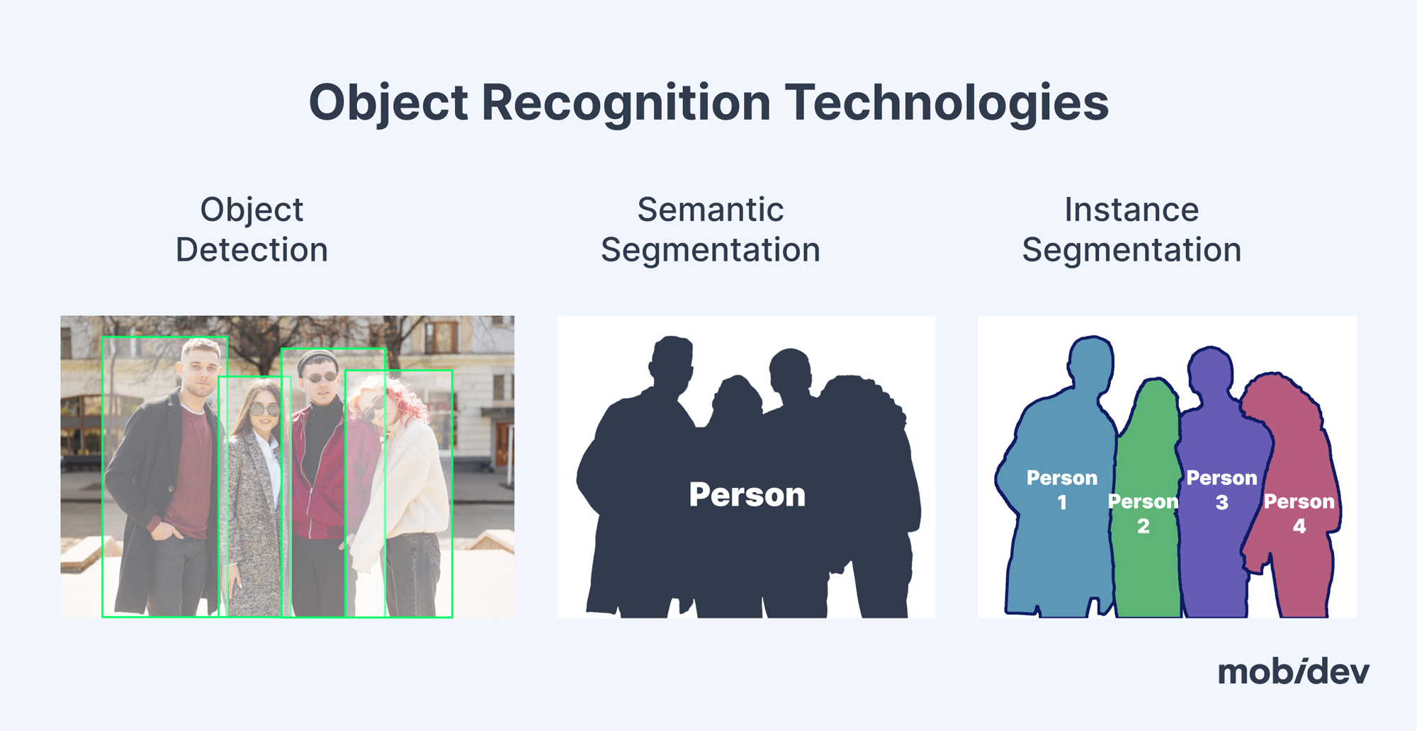 Object Detection, Recognition, Tracking: Use Cases & Approaches Object Detection, Recognition, Tracking: Use Cases & Approaches