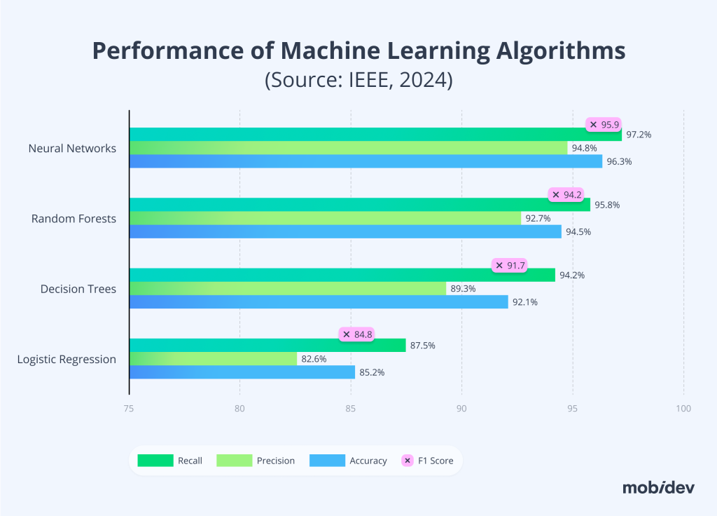 Predictive Maintenance in Manufacturing Using Machine Learning