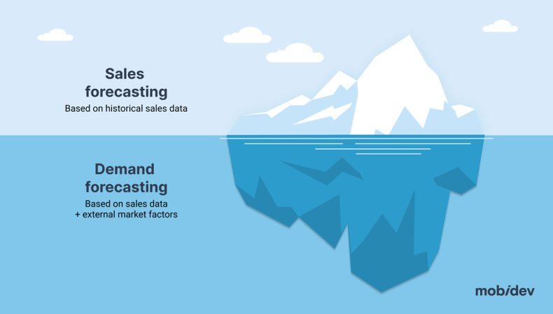 How To Apply AI To Demand & Sales Forecasting in Retail
