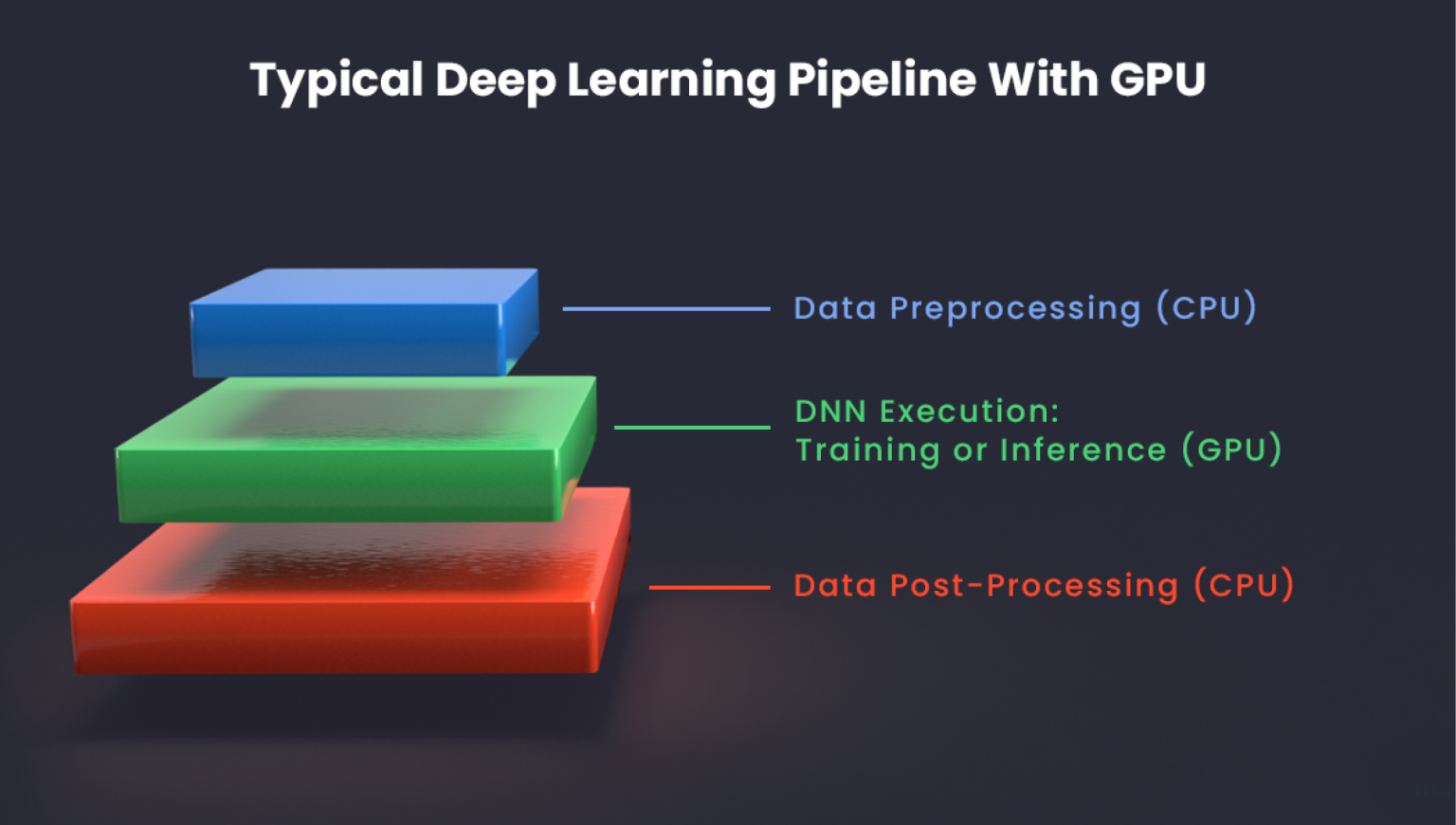 GPU for Machine Learning & AI in 2025: On-Premises vs Cloud