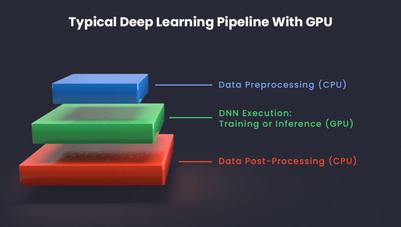 GPU for Machine Learning & AI in 2025: On-Premises vs Cloud